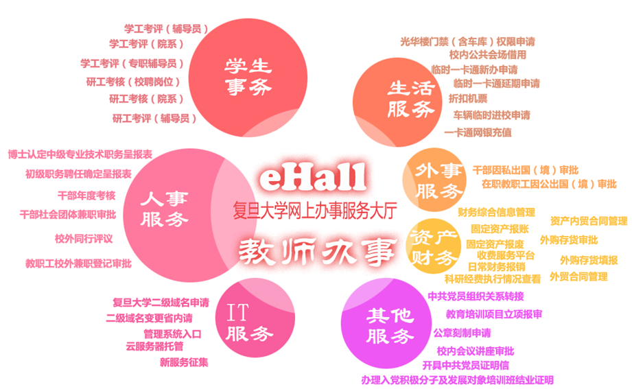 网上办事服务大厅